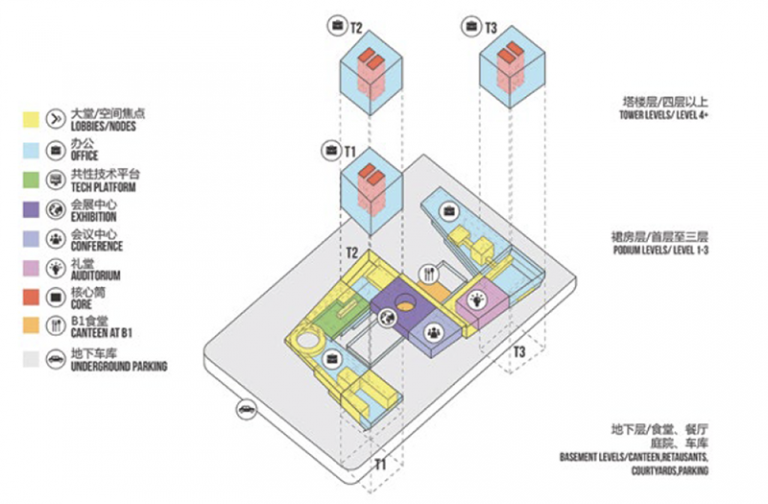ennead临港创新晶体 开启全球化科创中心建设新篇章 – INTERNI设计时代